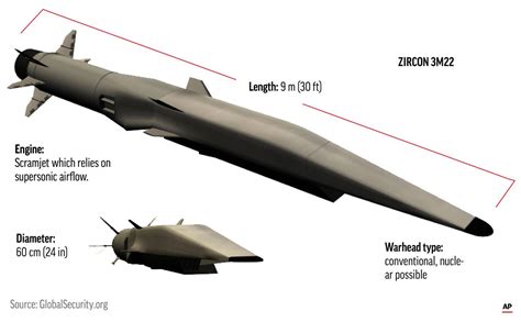 Russias Hypersonic Missile Armed Ship To Patrol Global Seas