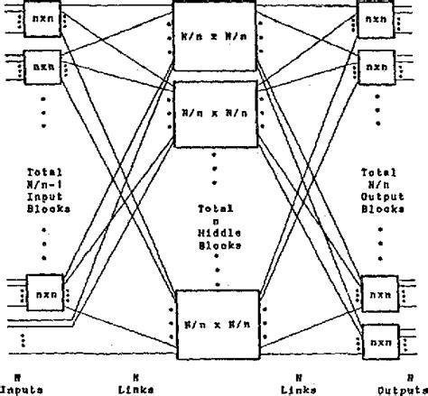 three stage nonblocking rearrangeable switching networks semantic scholar