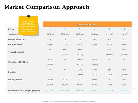 Real Estate Asset Management Market Comparison Approach Ppt Show
