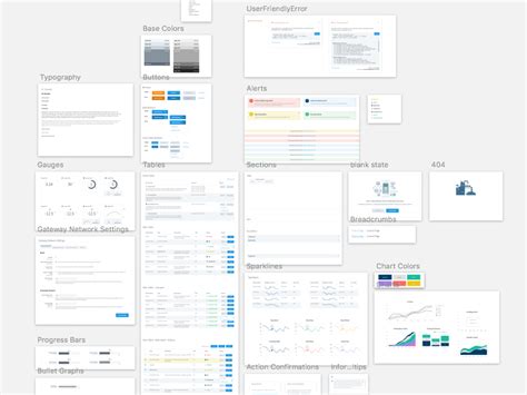 Growing Component Library Style Guide By Ray Sensenbach On Dribbble