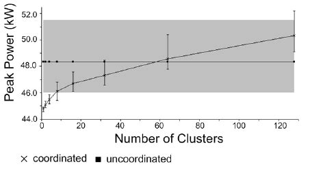 Frequency Based Hierarchical Clustering Download Scientific Diagram