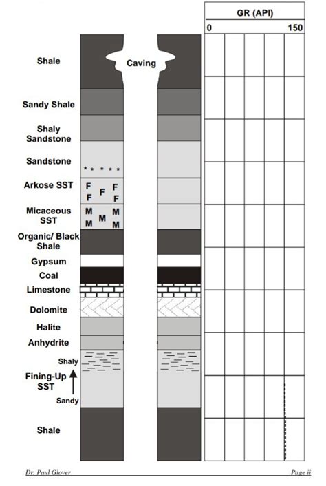 D The Enclosed Pseudo Log Sheet Shows The