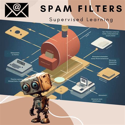 Sarah Kono On Linkedin Ai Artificialintelligence Ml