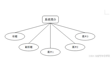 计算机毕业设计springboot考公信息网的设计与实现 Csdn博客