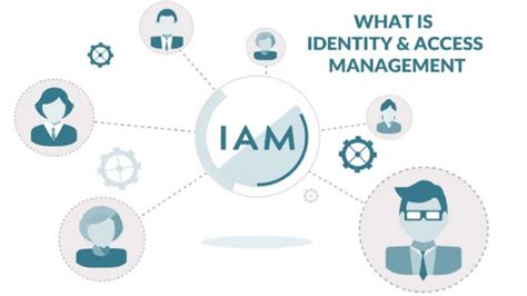 Understanding Identity And Access Management Iam