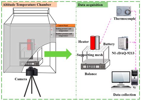 Experimental Investigation On Thermal Runaway Of Lithium Ion Batteries