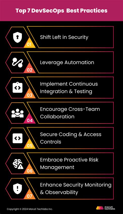 top 7 best practices for a successful devsecops implementation