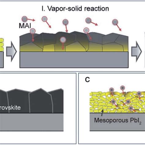 Cost Performance Analysis Of Perovskite Solar Module In An Inverted Download Scientific Diagram