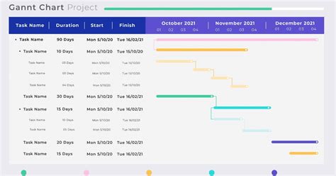 Project Management Dashboard Gantt Chart Project Sweden