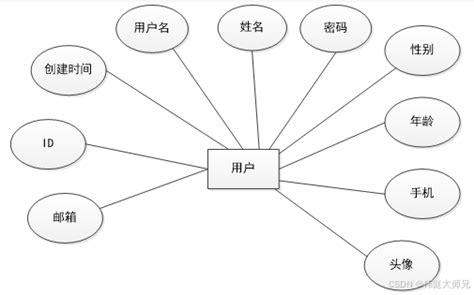 个人专利服务系统基于javavue和小程序的专利服务系统设计与实现源码数据库文档vue想写专利往哪个方向写 Csdn博客