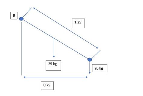 Free Body Diagram For The Arm With The Joint Pivot A
