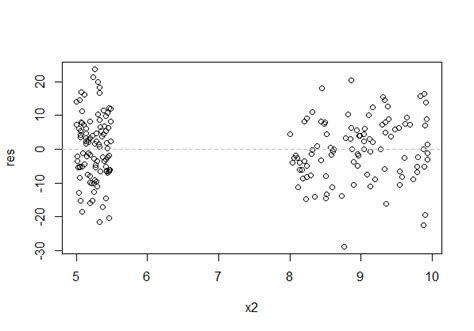 Sql Server Ssis Trying To Convert Varchar 50 To Float From Psa To Ods Database Stack Overflow