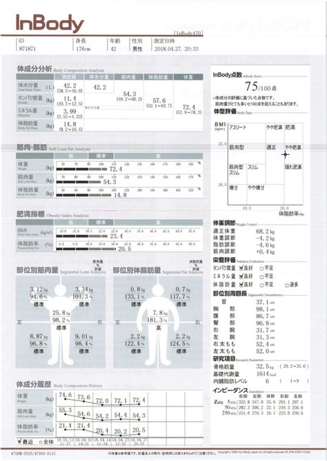 インボディ Inbody 活用ブログ