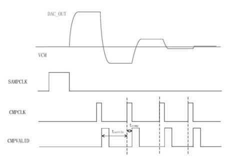 改善sar Adc 亚稳态” 钜泉科技提出逐次逼近型adc方案 极术社区 连接开发者与智能计算生态