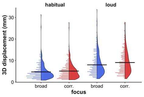 3d Displacement Results Download Scientific Diagram