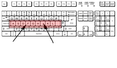Why Do F And J Keys Have Increased Ridges On Laptop And Computer Keyboard Stillunfold