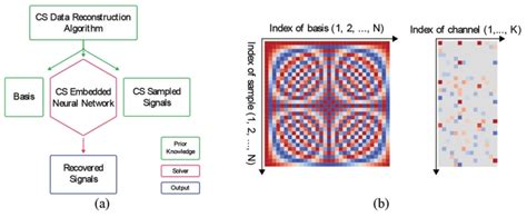 Compressive Sensing Datareconstruction For Structural Healthmonitoring A Machine