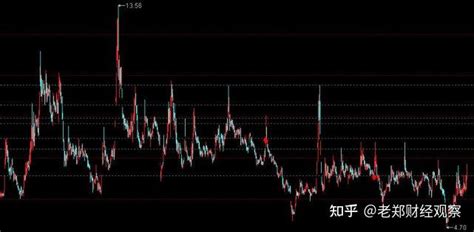 做股票被套了怎么办 知乎