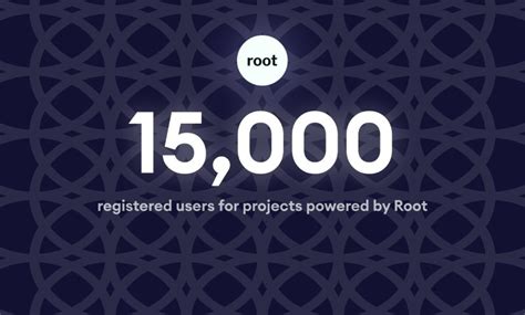 Nitin K Shaji On Linkedin Interactivemarketing Ar Mohanlal Funding Experience Brands