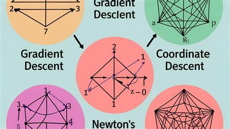 Understanding Solvers And Their Types In Regularization For Machine