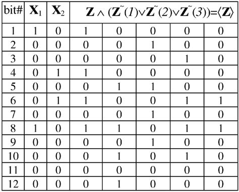 Toy Example Of The Additive Cdt Procedure Twelve Bit Codevectors I