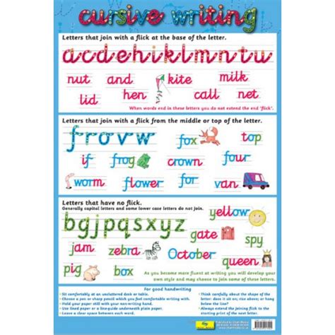 Cursive Writing Learning Chart