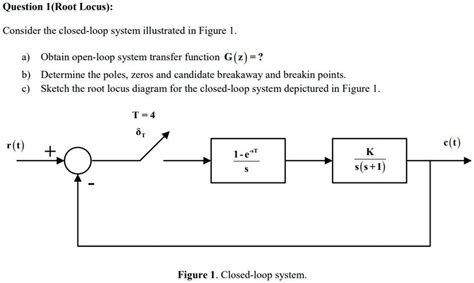 SOLVED Question I Root Locus Consider The Closed Loop System