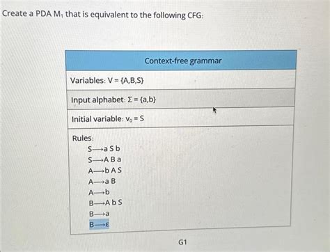 solved create a pushdown automaton equivalent to the context