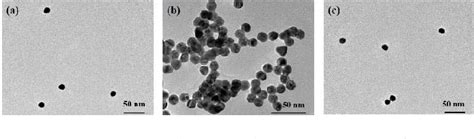 Figure 1 From A Simple And Highly Selective Colorimetric Sensing Of Hg2
