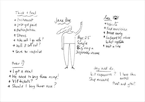 7 Ux Examples Ideas User Experience Design User Centered Design Cognitive Bias