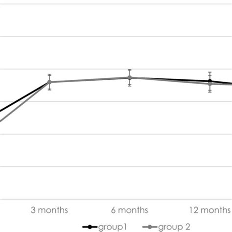 Best Corrected Visual Acuity Bcva In Edtrs Letters Before Treatment Download Scientific