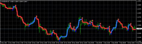 Indicator Name Indices Technical Indicators Mql5 Programming Forum