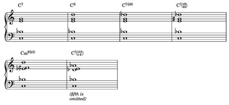 How To Interpret Chord Symbols Adam B Silverman Music Publications