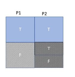 Cardinality Estimation Feedback In Sql Server Igate For Information Systems