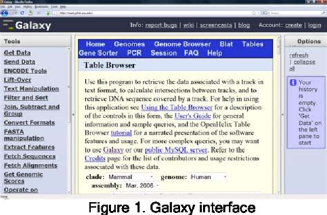 Figure 1 From Adapting The Galaxy Bioinformatics Tool To Support Semantic Web Service