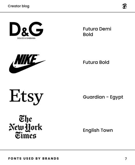 Famous Logo Fonts