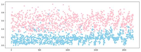 Gan을 이용한 이상탐지 너드팩토리 블로그
