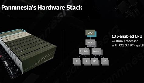 Panmnesia Cxl 内存池比 Rdma 快 3 倍 Embedded Ai Data Center