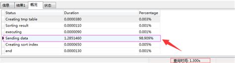 Mysql Sending Data导致表查询慢的问题剖析 Corwien Segmentfault 思否