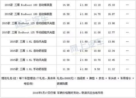 福克斯、科鲁兹和速腾广州行情最高优惠43万！搜狐汽车搜狐网