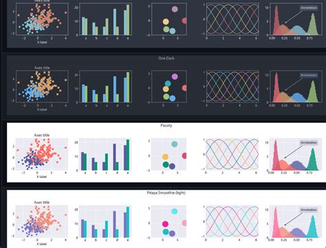 Matplotlib 大变身 个 Python 风格库打造令人惊叹的曲线图 知乎