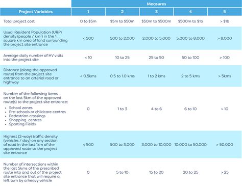 CLOCS A Project Rating Tool CLOCS A
