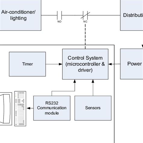 Block Diagram For Air Conditioning Control System Download Scientific