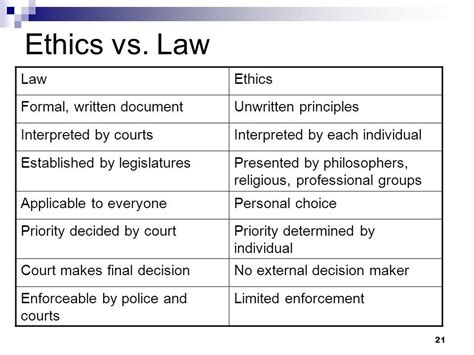 Ethics Law