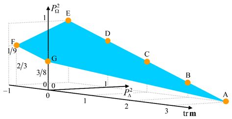 Mueller Matrix Polarizing Power