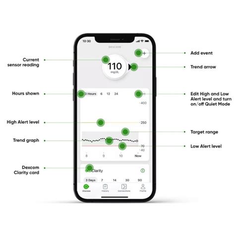 Buy Dexcom G7 Sensor Kit For Continuous Glucose Monitoring Pack Of 1s Online At Best Price In