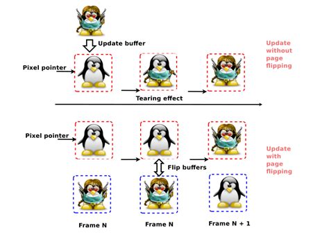 20 drm应用编程 legacy接口 — [野火]linux基础与应用开发实战指南——基于lubancat rk系列板卡 文档
