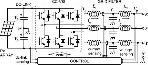 Figure 1 From Adaptive Dead Time Compensation For Grid Connected Pwm Inverters Of Single Stage