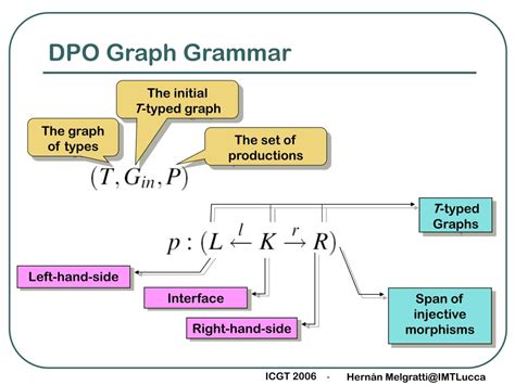 Ppt Dynamic Graph Transformation Systems Powerpoint Presentation Free Download Id3412759