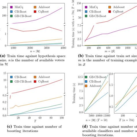 Efficiency Of C Documentclass[12pt]{minimal} Usepackage{amsmath} Download Scientific Diagram